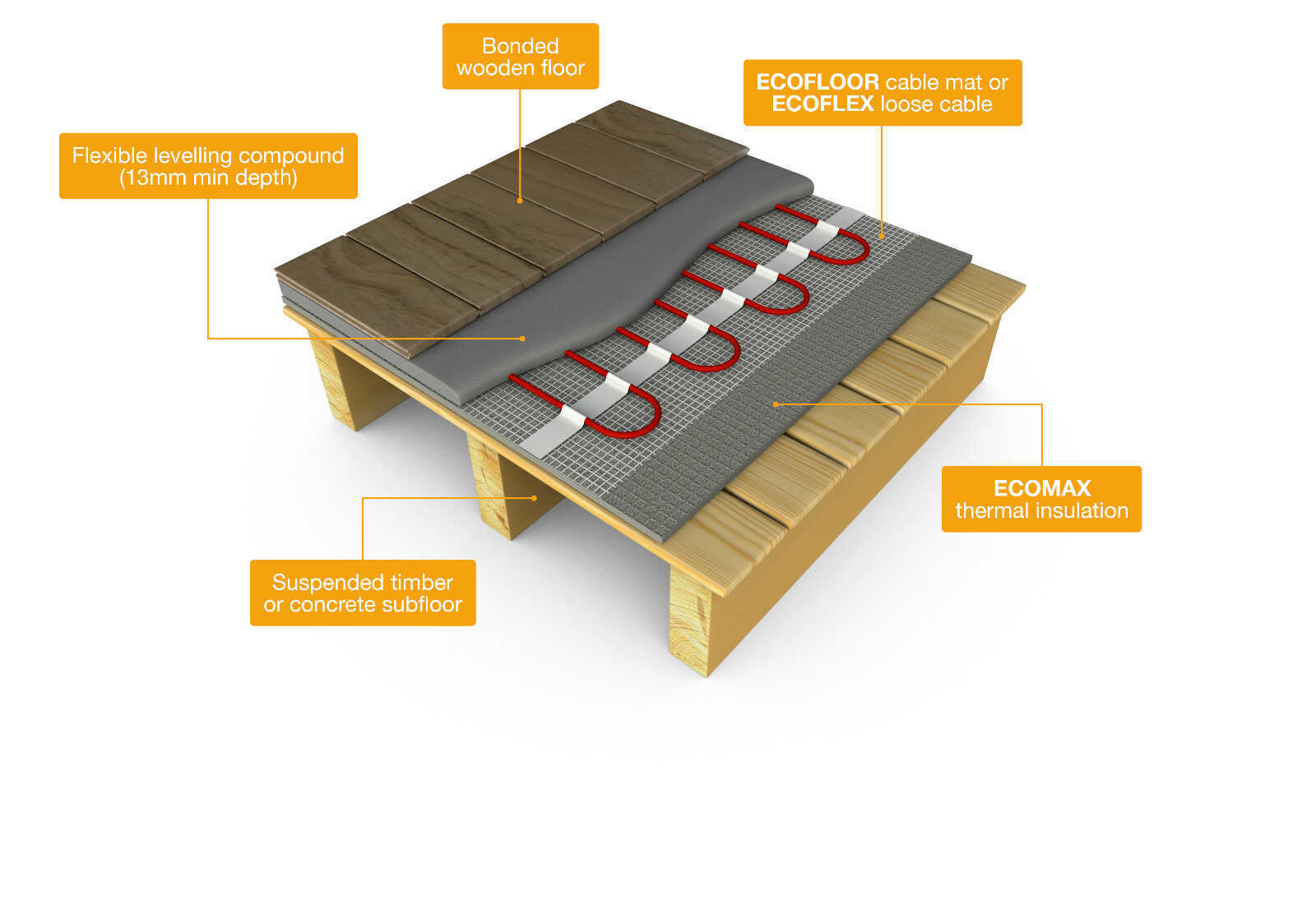 Andrew Banks - Wood Flooring With Underfloor Heating